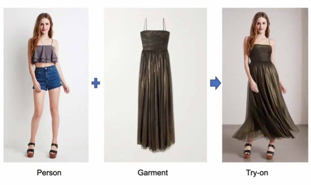 Outfit Anyone一键AI换装工具，目前免费体验-BIG设计